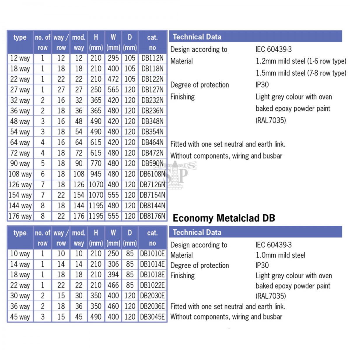 Maxguard DB112N (1 Row 12 Way) Metalclad Distribution Board (Grey)